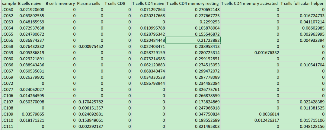 免疫浸润分析工具—CIBERSORT简介 - 知乎