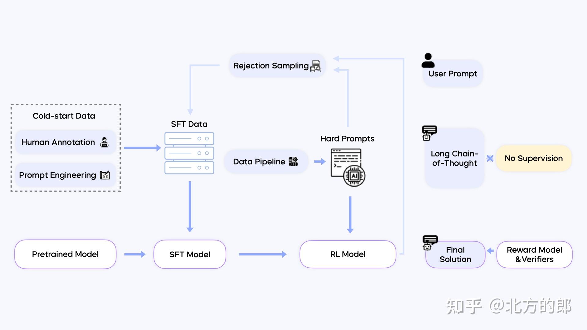 字节跳动发布了 Seed1.5-VL 多模态大模型，你对该模型有哪些评价？ - 知乎