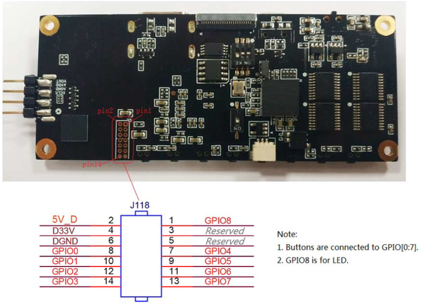 学技术 | Omnivision 扩展图像信号处理器EG00-0093-ISP Demo板简介篇 - 知乎
