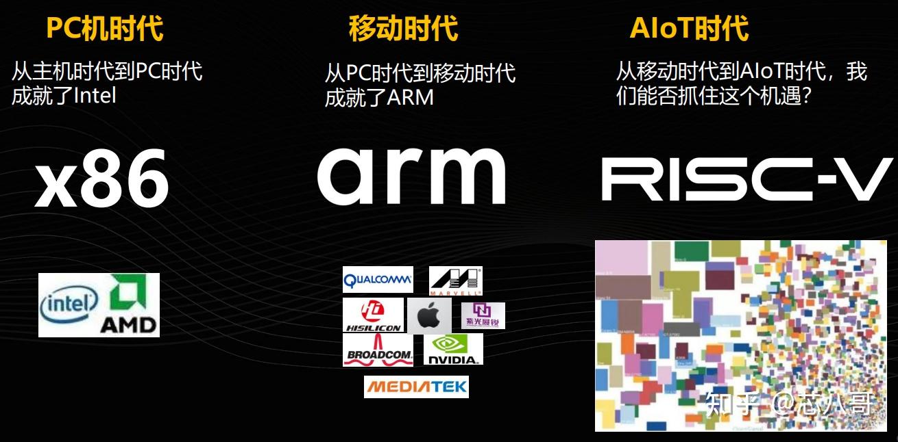 真相曝光！最新国内外RISC-V生态发展现状和趋势 - 知乎