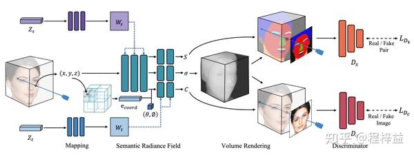 Semantic-nerf理论与实践 - 知乎