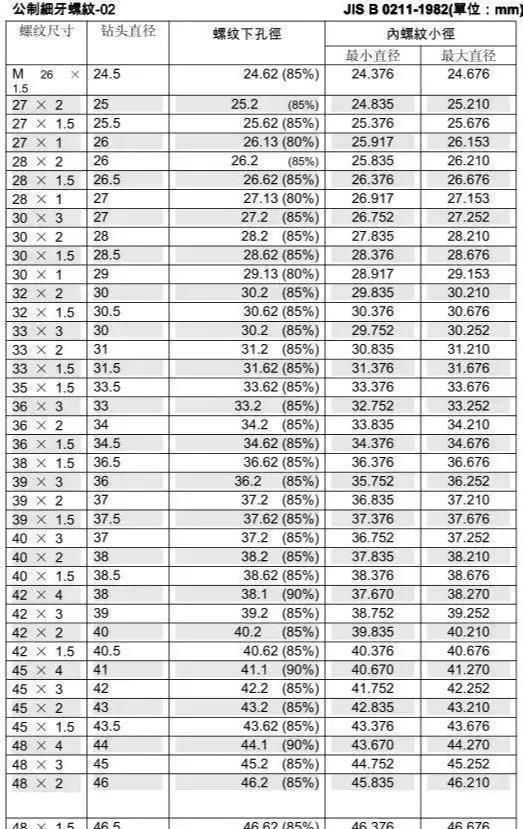 丝锥和钻头的参数对照表，你收藏了吗？ - 知乎