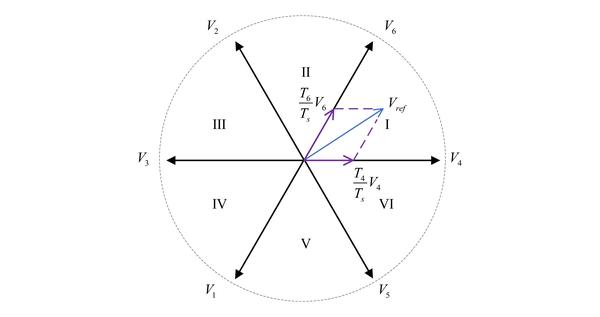 两电平spwm与svpwm之间的联系：零序分量（三次谐波）的分析与计算 - 知乎