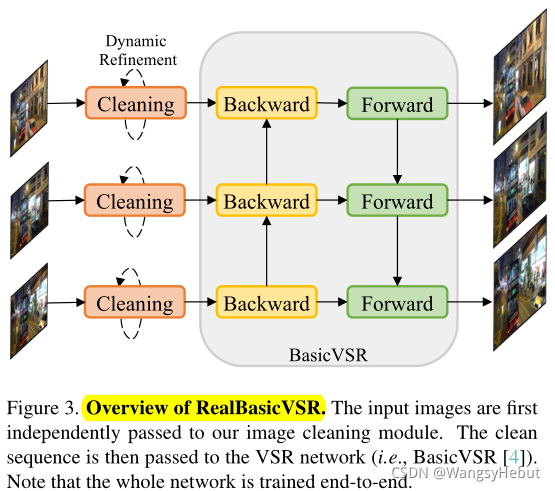 南洋理工大学学者真实世界 VSR 中的权衡研究《RealBasicVSR》 - 知乎