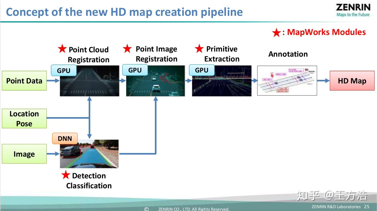 高精度地图制作(二) - 知乎