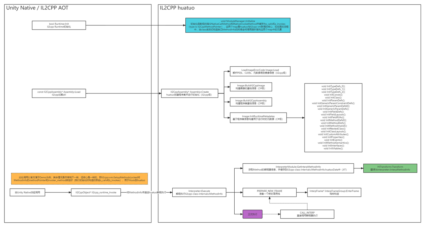 划时代的代码热更新方案——hybridclr源码流程解析 - 知乎