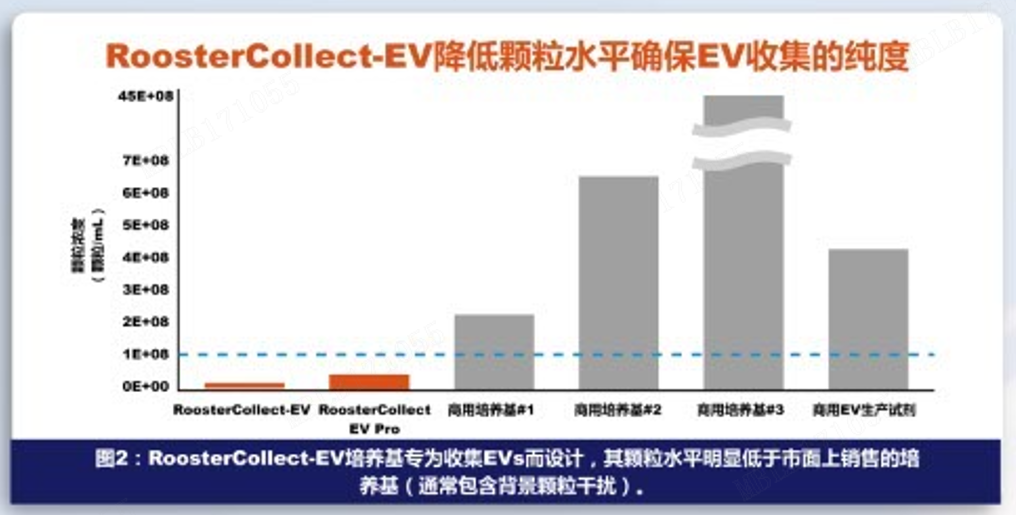 RoosterBio间充质干细胞培养基：无异源成分且节本高效的hMSCs培养之选 - 知乎