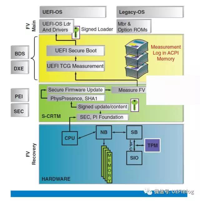 UEFI和UEFI论坛 - 知乎