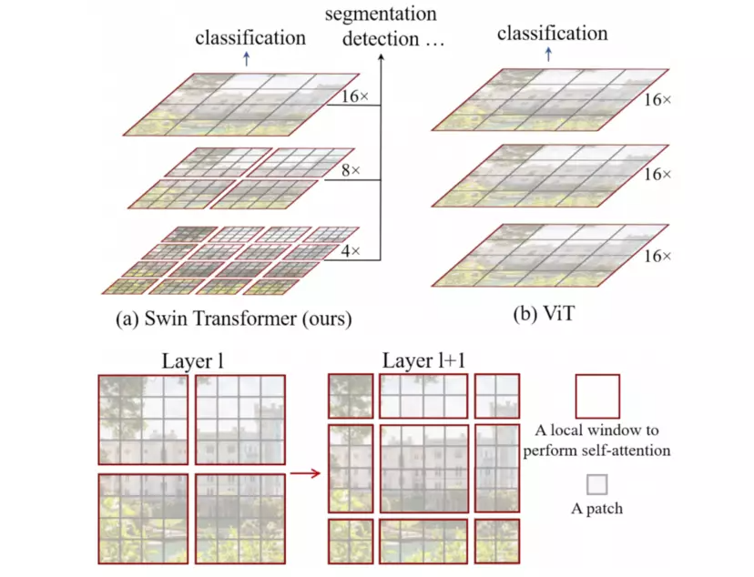Vision Transformer这两年 - 知乎