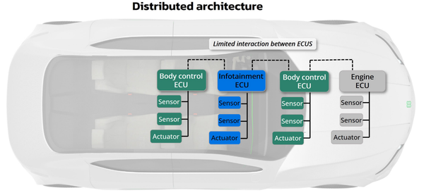 EB corbos Hypervisor: 推动 ECU 架构的演进 - 知乎