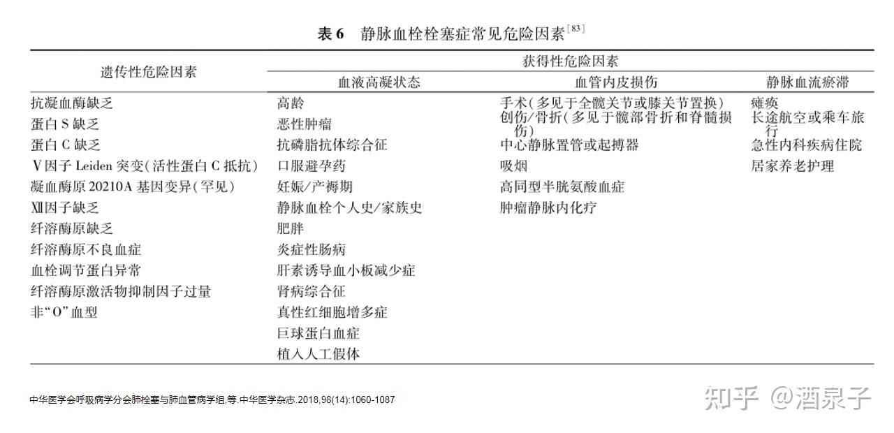 VTE、DVT与PE的关系 - 知乎