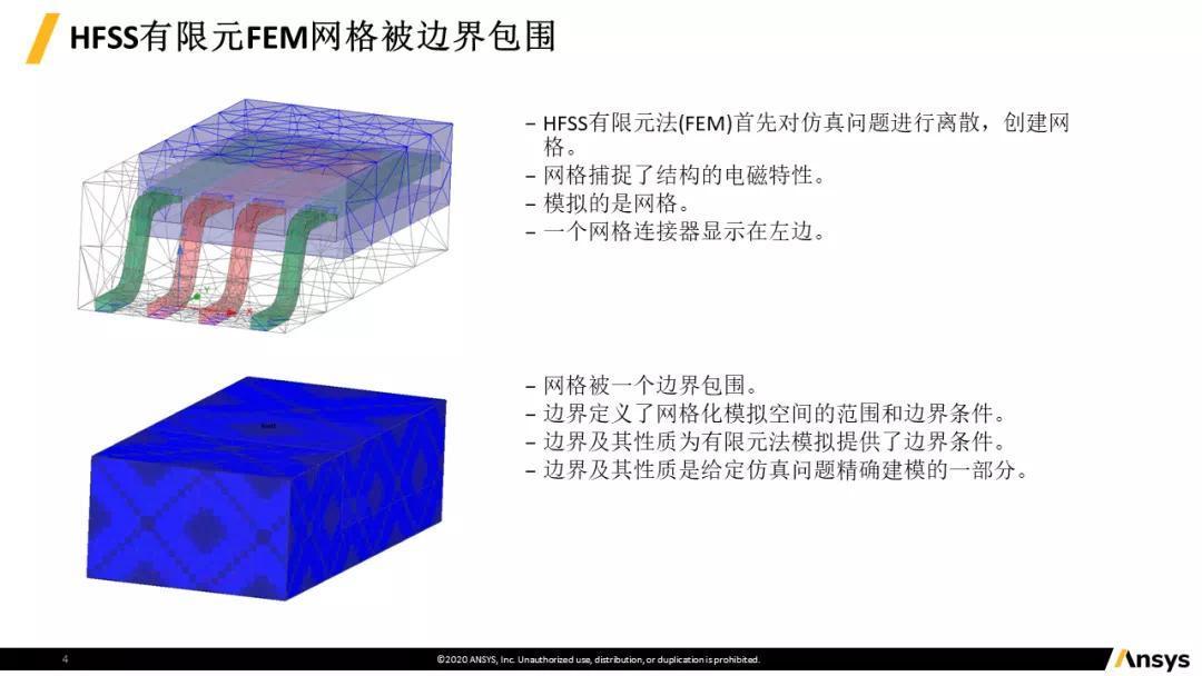 Ansys HFSS入门教程(2020 R2)——M02: 边界条件和仿真空间 - 知乎