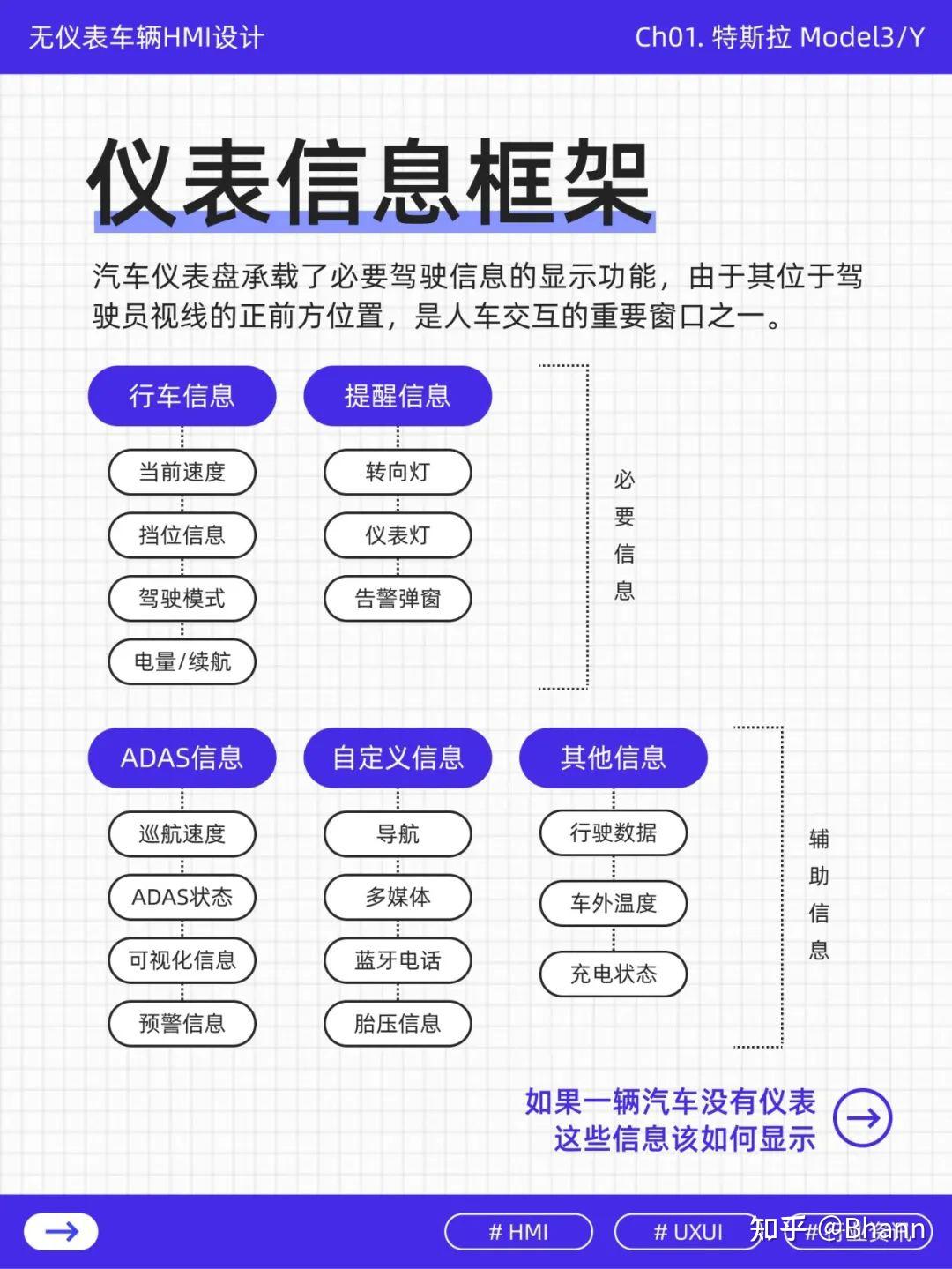 无仪表汽车HMI设计｜Tesla Model 3/Y中控屏HMI设计分析 - 知乎