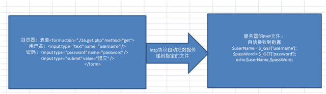 Php中常用的超全局变量使用介绍 知乎