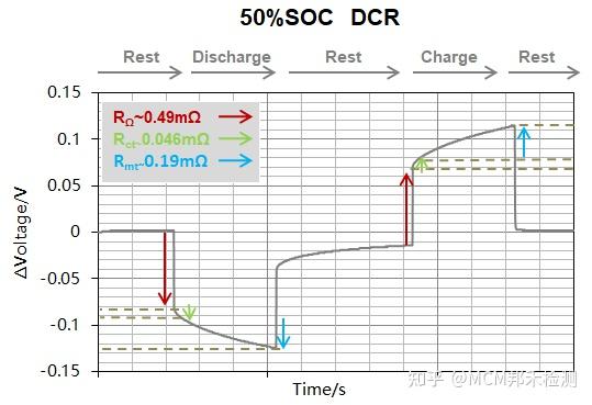 直流电阻技术探究 - 知乎