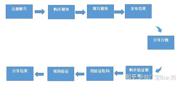 什么是Higg?Higg模块有哪些？Higg全流程详解 - 知乎