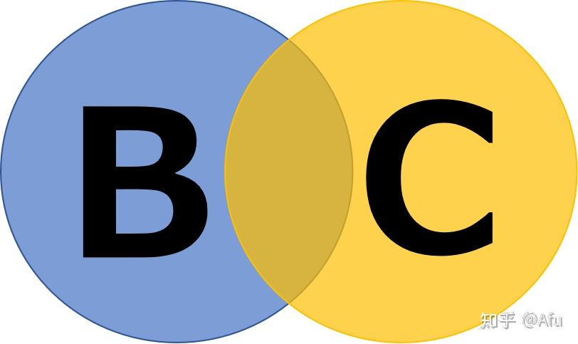 什么是ToB，ToB与ToC又有什么区别 - 知乎