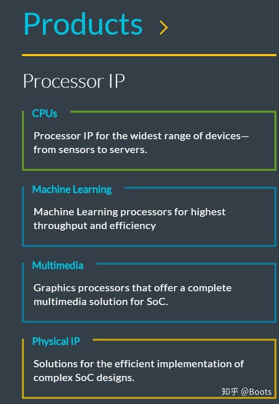【ARM】浅谈Cortex-M3 - 知乎