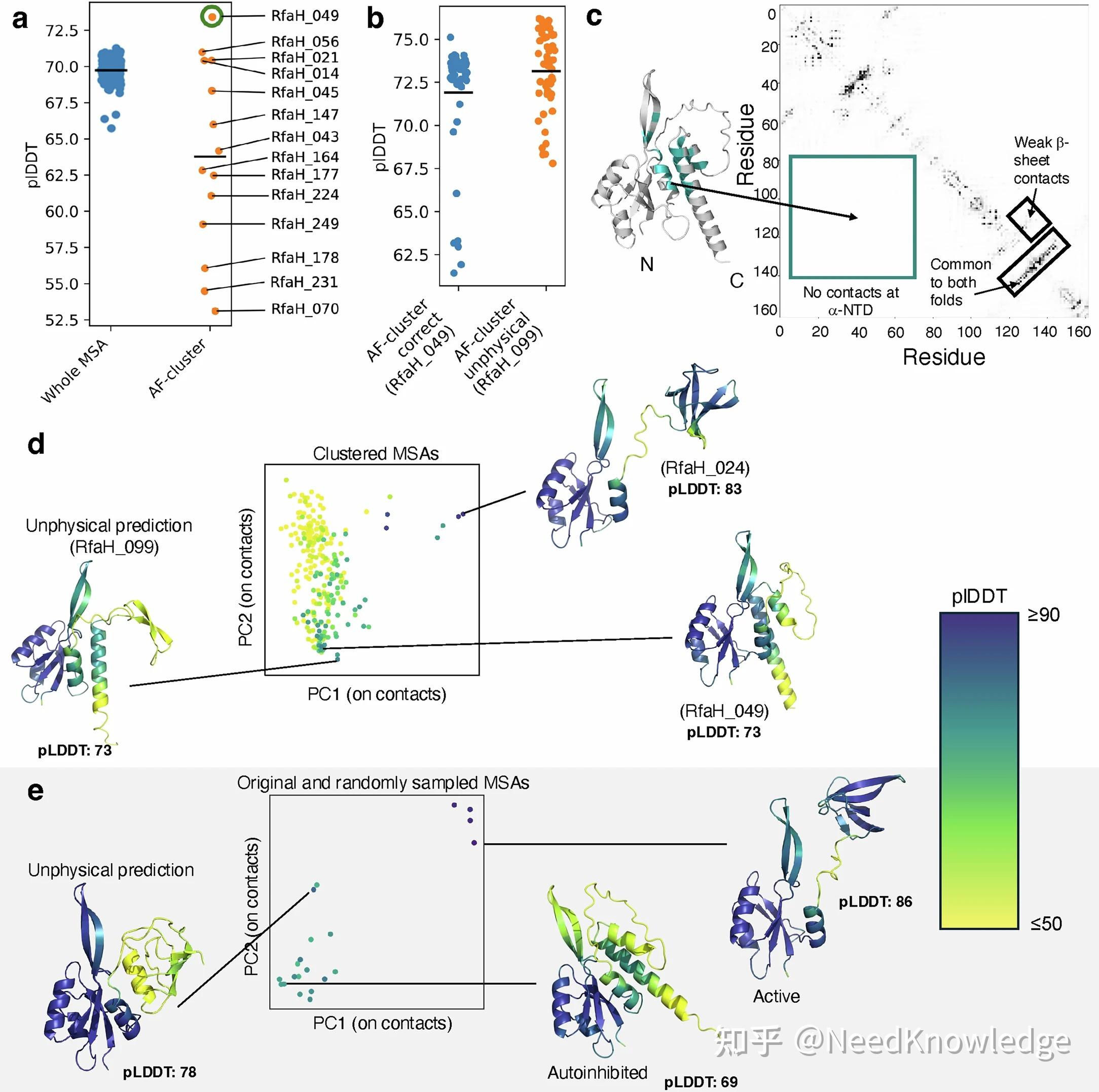 2025-Sequence clustering confounds AlphaFold2 - 知乎