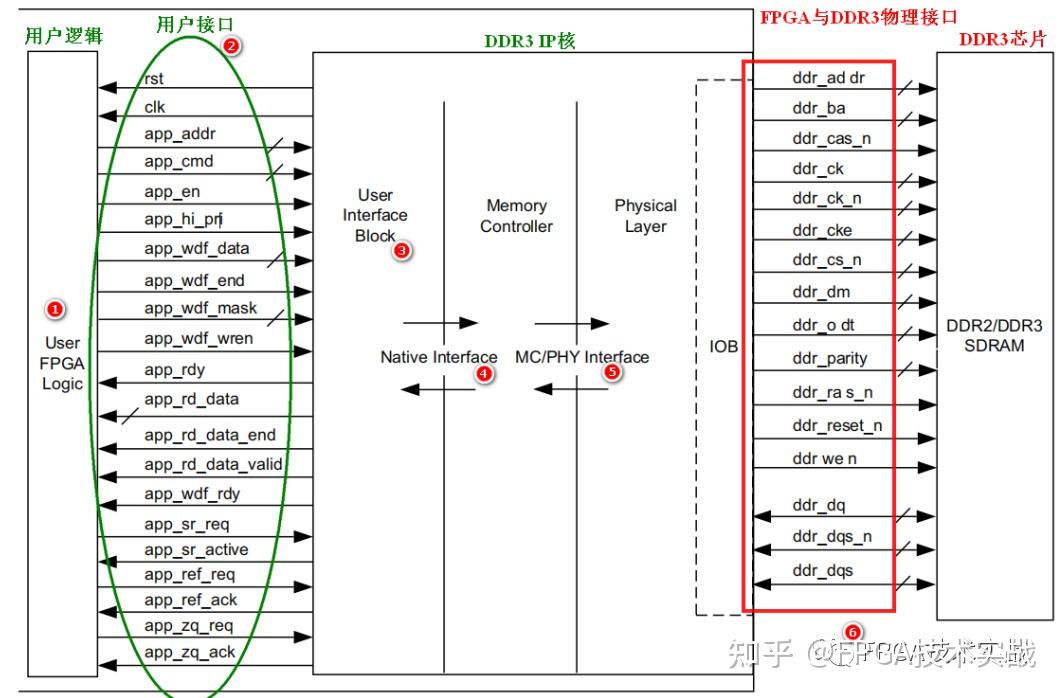 Xilinx Fpga Ddr3设计（三）ddr3 Ip核详解及读写测试 知乎