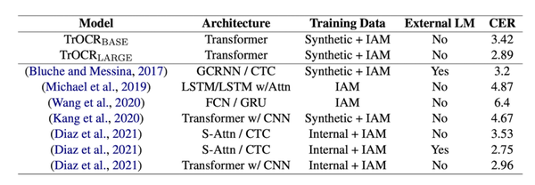 微软出品！TrOCR：基于Transformer 的新一代光学字符识别 - 知乎