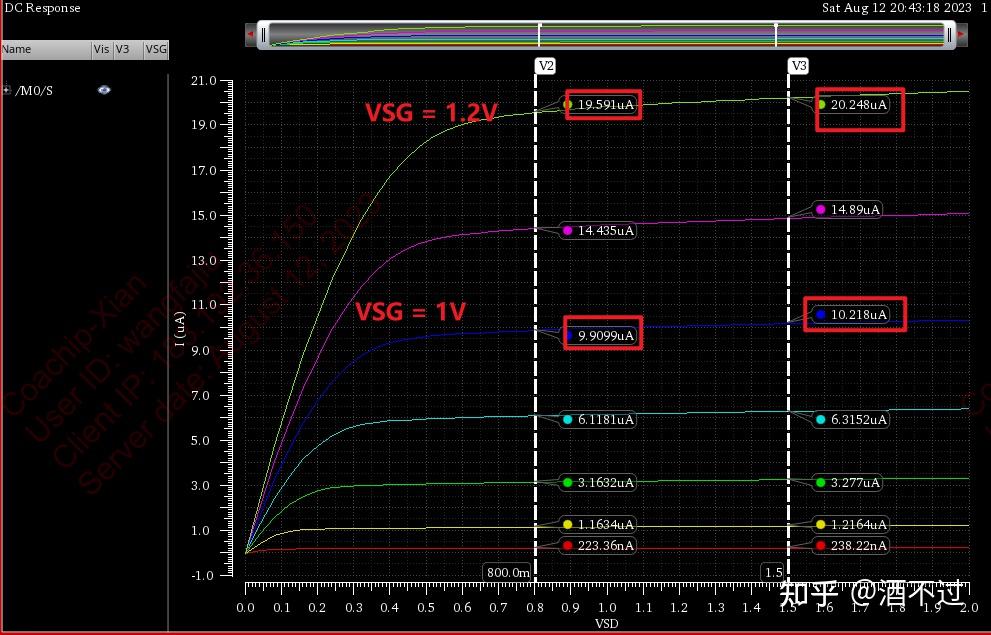 （十六) 基于cadence 617 手算参数 μnCox,λ ,VTH仿真 - 知乎