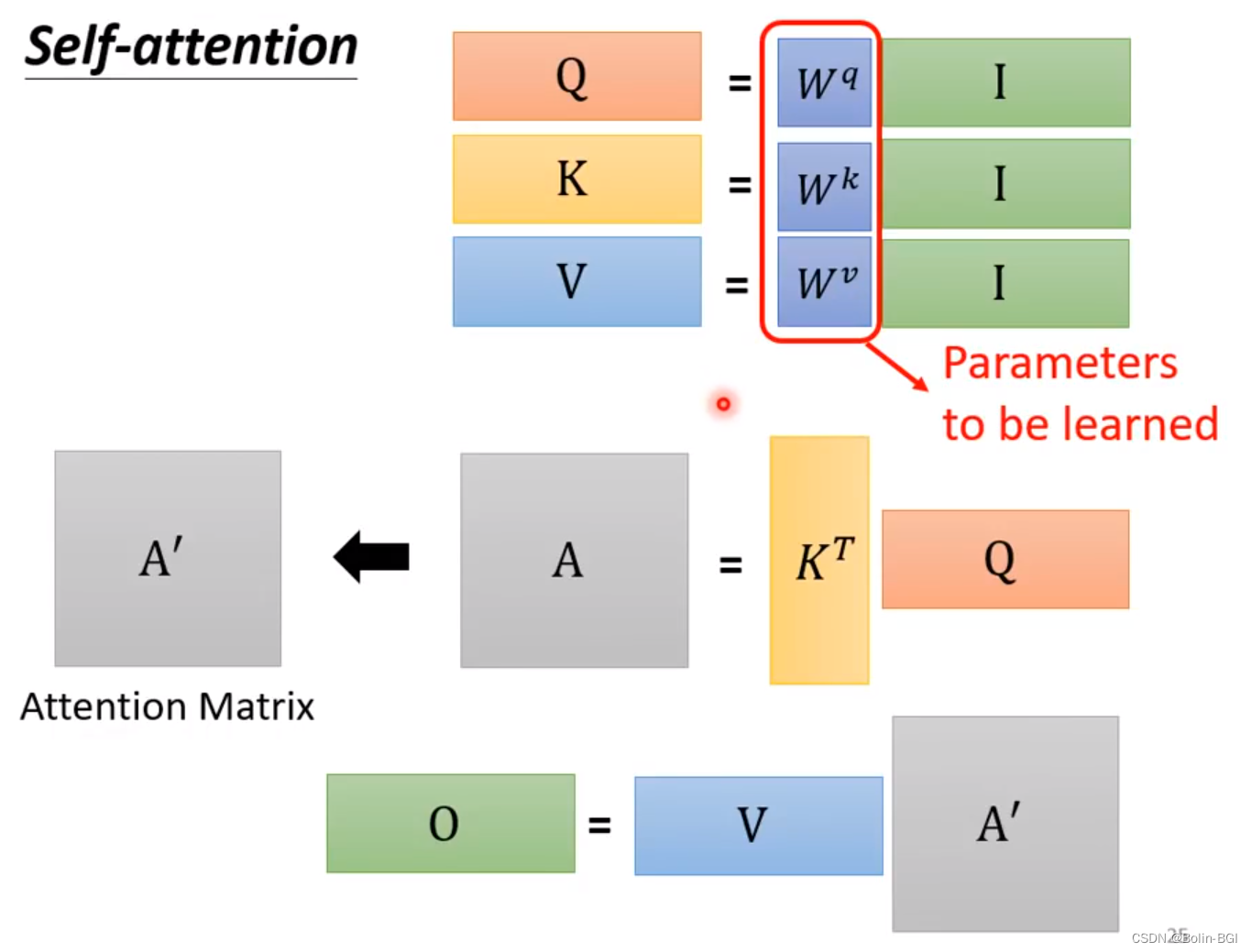 Attention 和 Self-Attention [一万字拆解 Attention，全网最详细的注意力机制讲解] - 知乎