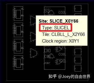 Xilinx FPGA基本概念-Site - 知乎