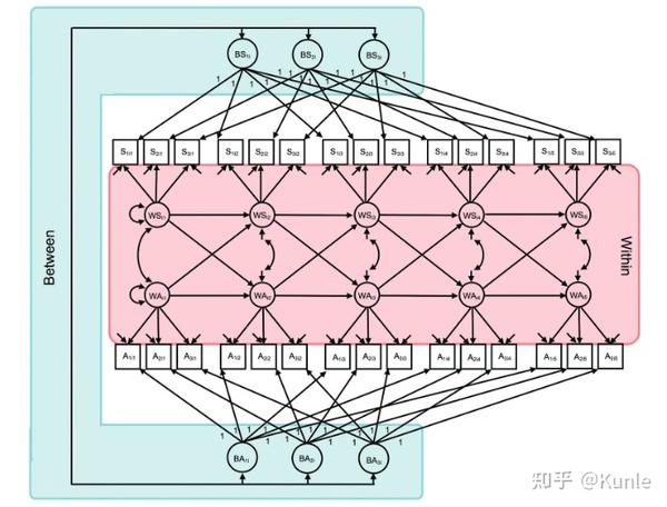 Mplus—多指标随机截距交叉滞后模型（Multiple Indicator Random Intercept Cross-Lagged ...