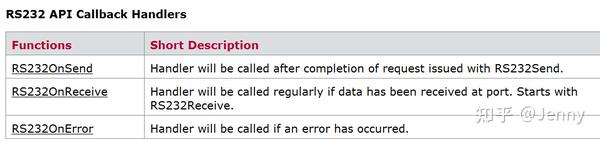 CPAL脚本自动化测试 ———— RC232 系列函数及使用 - 知乎