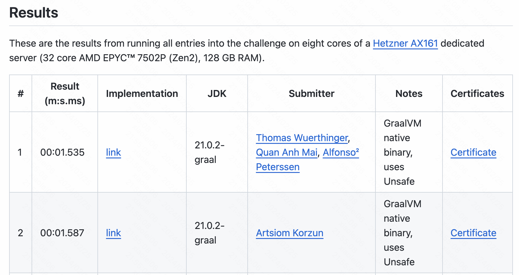 面试中java性能优化会问哪些？ - 知乎