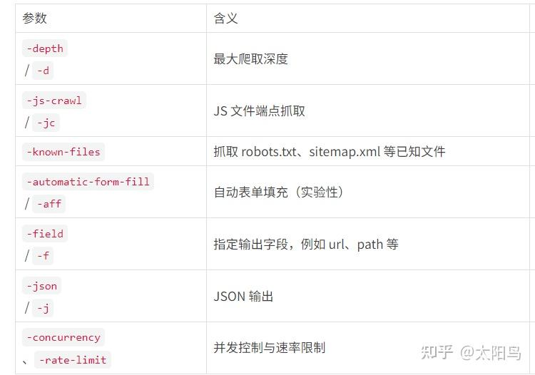 GitHub 14k Star 项目 Katana：自动化扫描必备的“爬行神器“ - 知乎