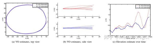 Consistency Analysis for Sliding-Window Visual Odometry - 知乎