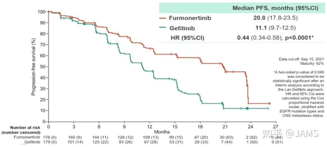 2022肺癌年终盘点之EGFR经典突变 - 知乎