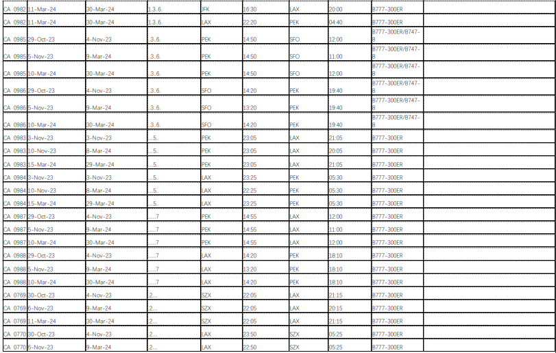 中美航班增航情况出炉，多家国内航空本月执行！澳航重返中国市场！ - 知乎