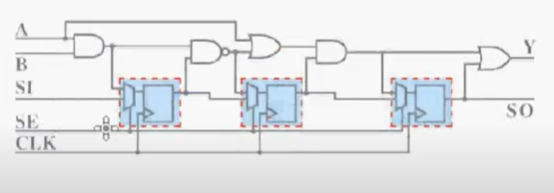 【芯片DFT】全面了解DFT技术：如何测试一颗芯片 - 知乎