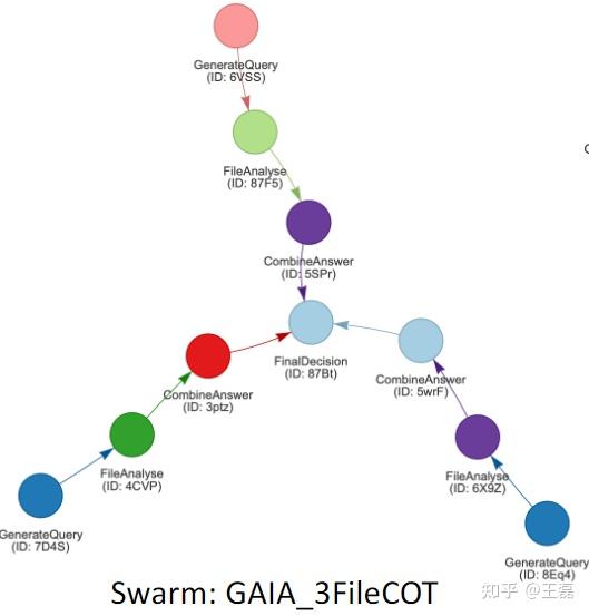 【流程编排】02-GPTSwarm：作为可优化图谱的语言智能体 - 知乎