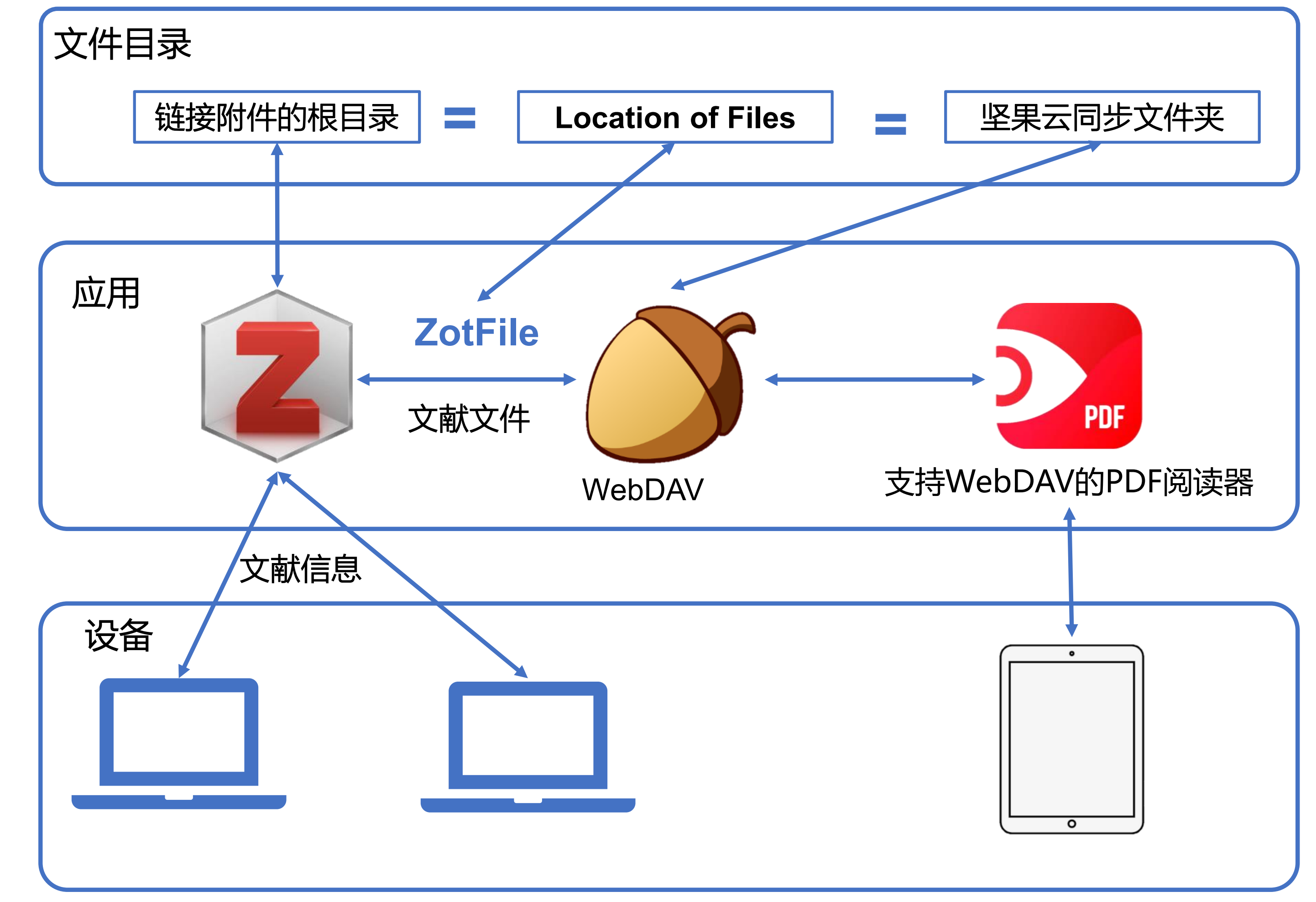 Zotero教程—PC端文献与IPAD 同步 - 知乎