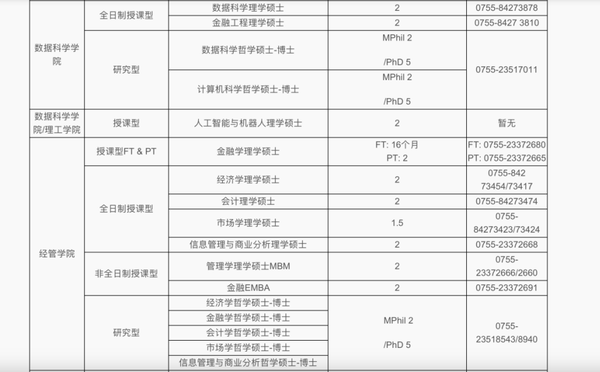 没取得推免资格，也能“保”研？ - 知乎