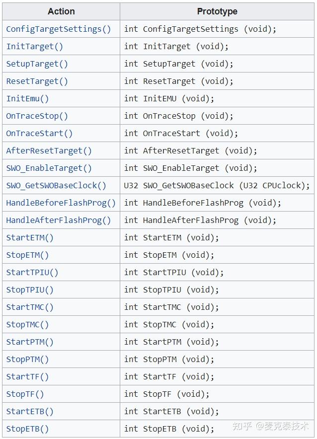J-Link script文件的作用与用法 - 知乎