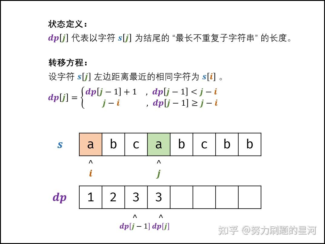 48 最长不含重复字符的子字符串 知乎 