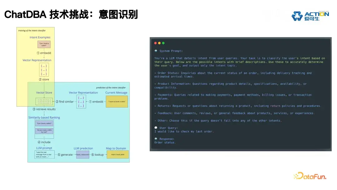 ChatDBA: 数据库根因分析智能助手的实践与应用 - 知乎