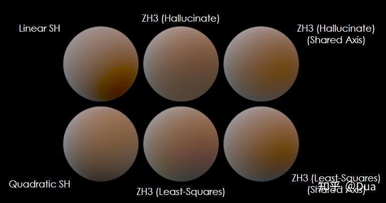 球谐函数进阶之ZH3: Quadratic Zonal Harmonics提取与幻化 - 知乎