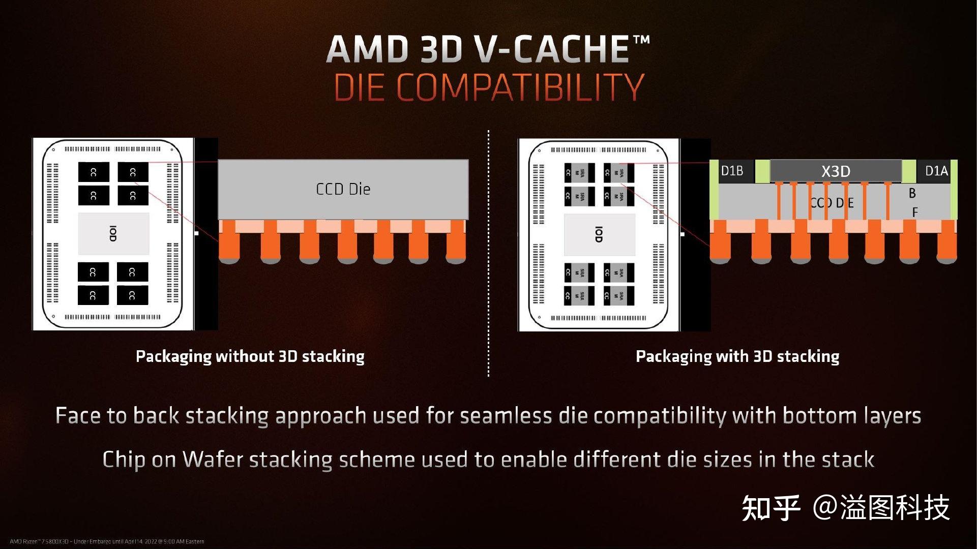 搭载3D V-Cache技术，AMD锐龙7 5800X3D处理器性能测试 - 知乎