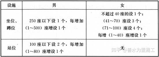 城市公共厕所设计标准 CJJ 14-2016（附条文说明） - 知乎