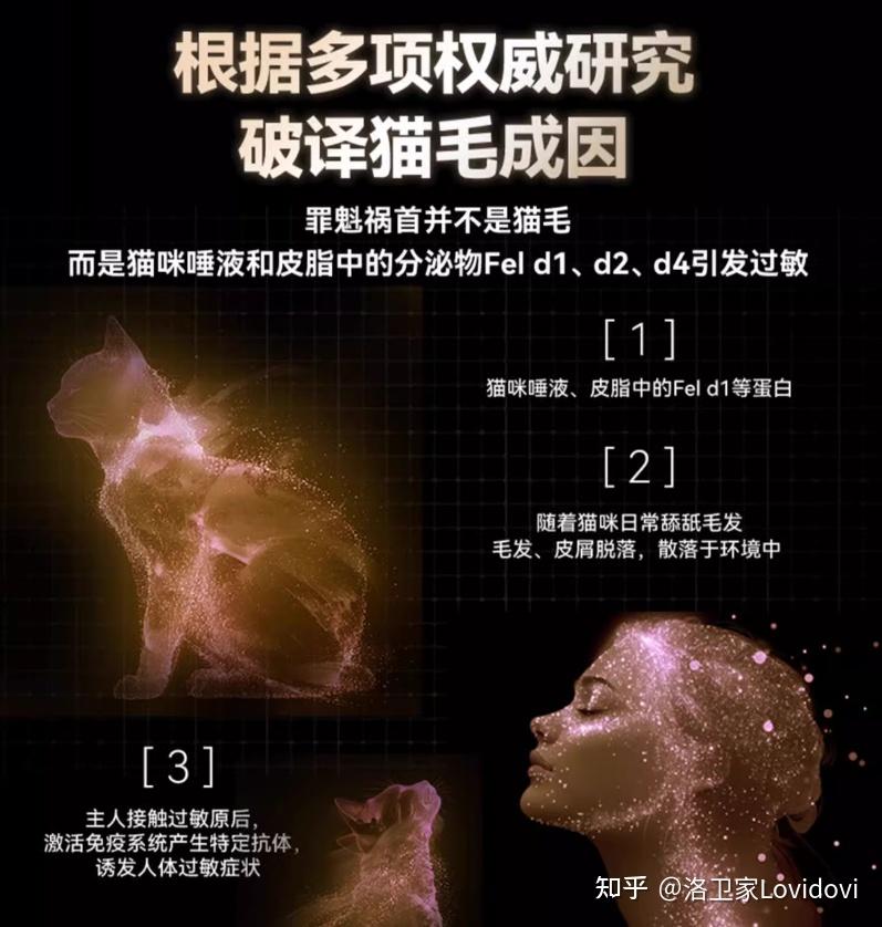 猫毛过敏铲屎官的救星!—洛卫家全系列宝藏产品 - 知乎
