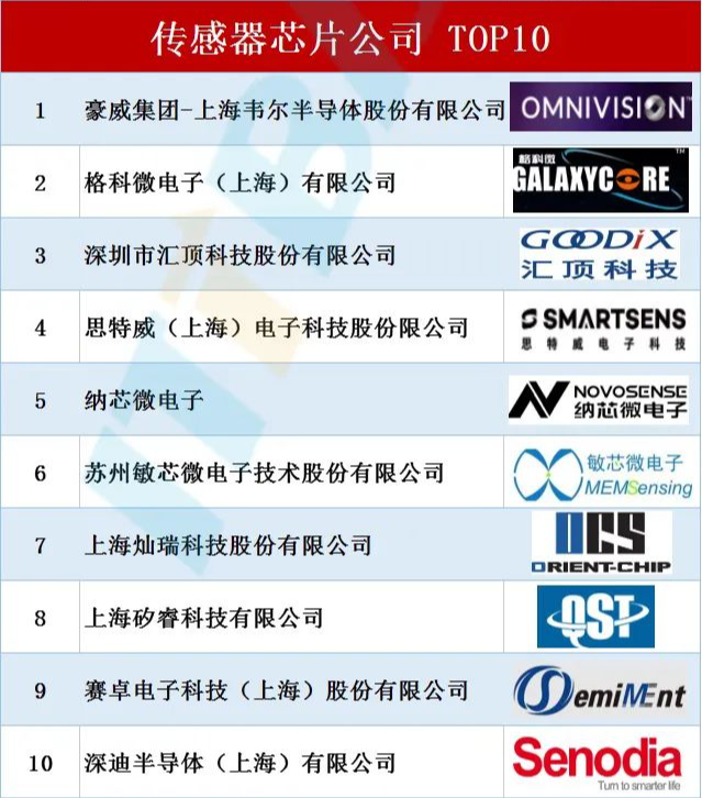 2022中国IC设计Fabless排行榜 TOP100 - 知乎