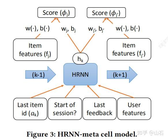 论文天天读之《Temporal-Contextual Recommendation in Real-Time》 - 知乎
