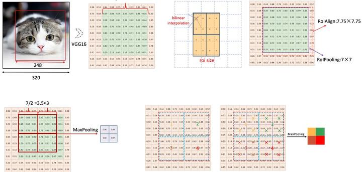 Mask R-CNN 阅读记录 - 知乎