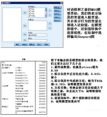 SPSS数据分析—多维尺度分析 - 知乎